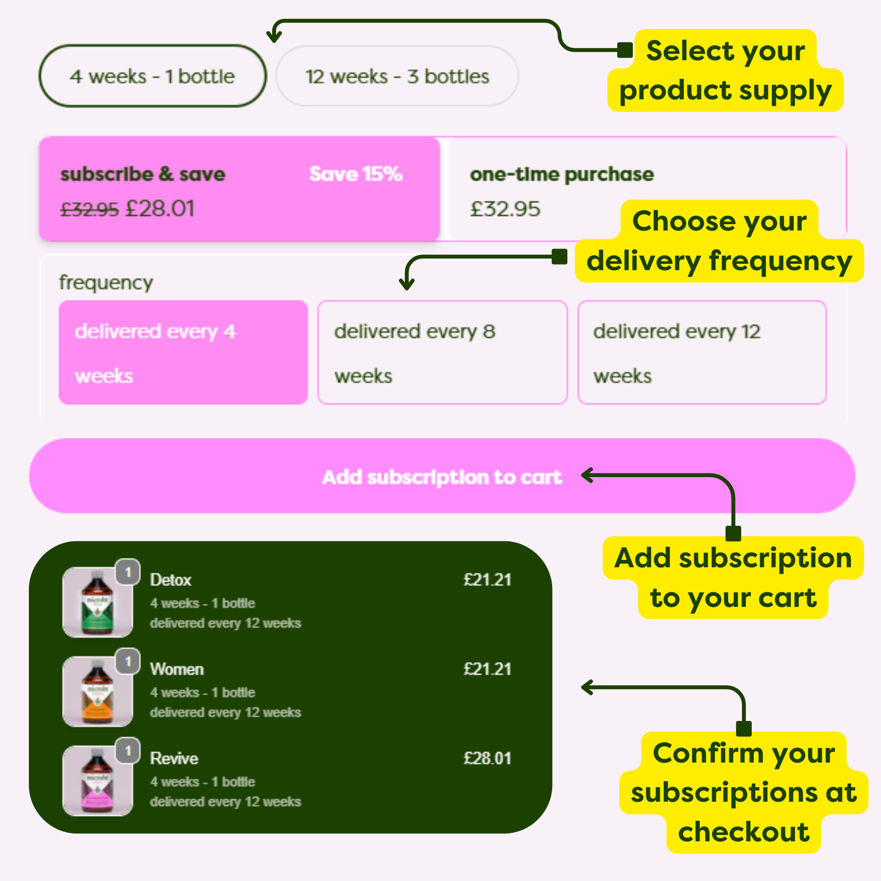 How subscriptions work